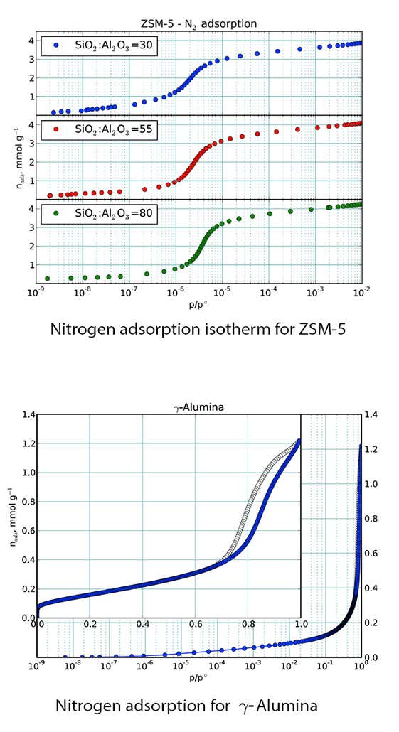 3Flex - Gas Adsorption Analyzer | Malvern Panalytical